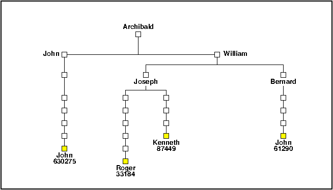 Pike Surname DNA Project
